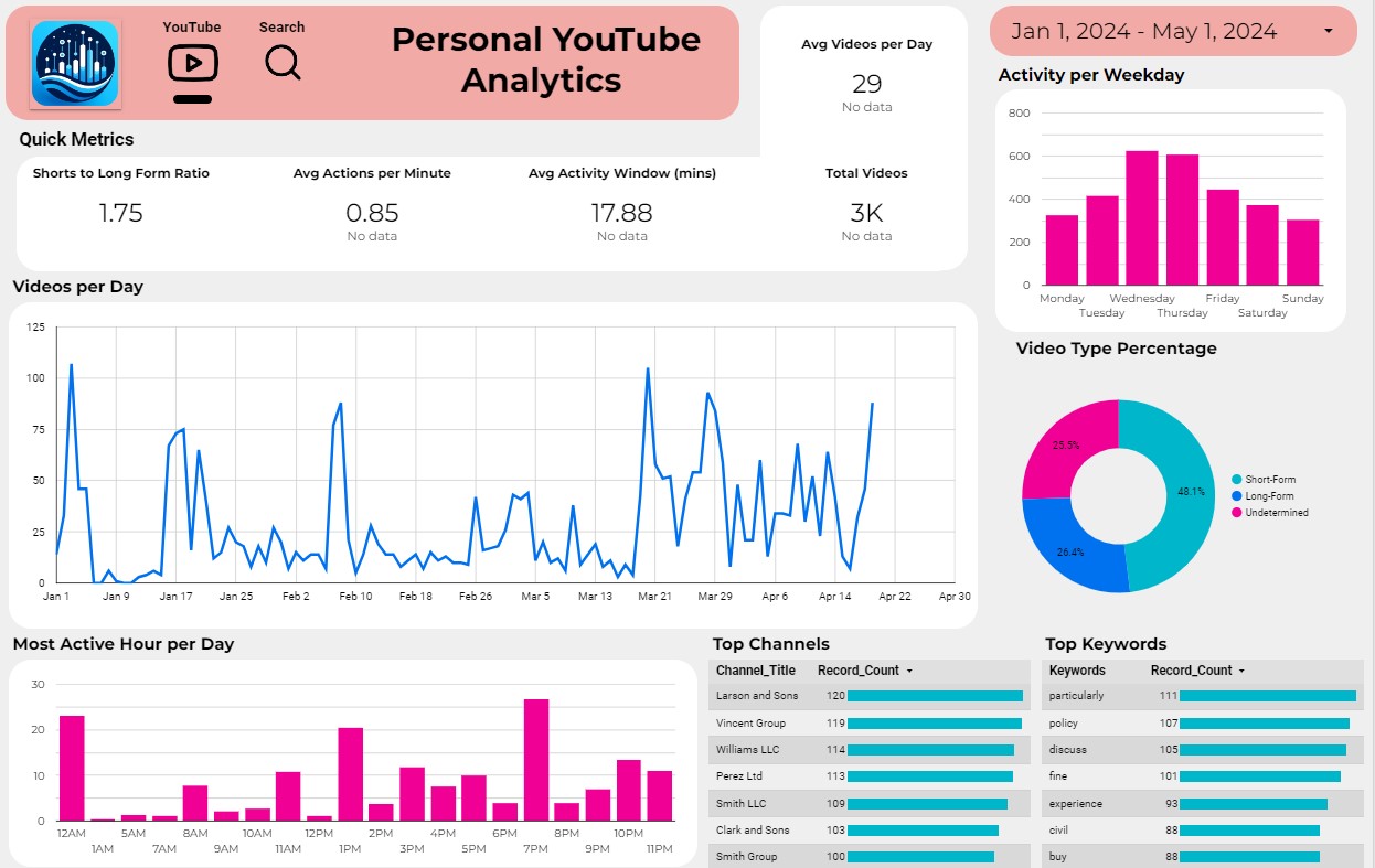 Google Analytics Viewer Google Analytics Viewer